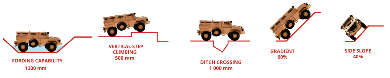 Puma M36 About - OTT