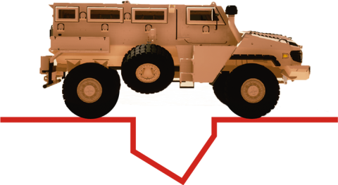 Puma M36 About - OTT